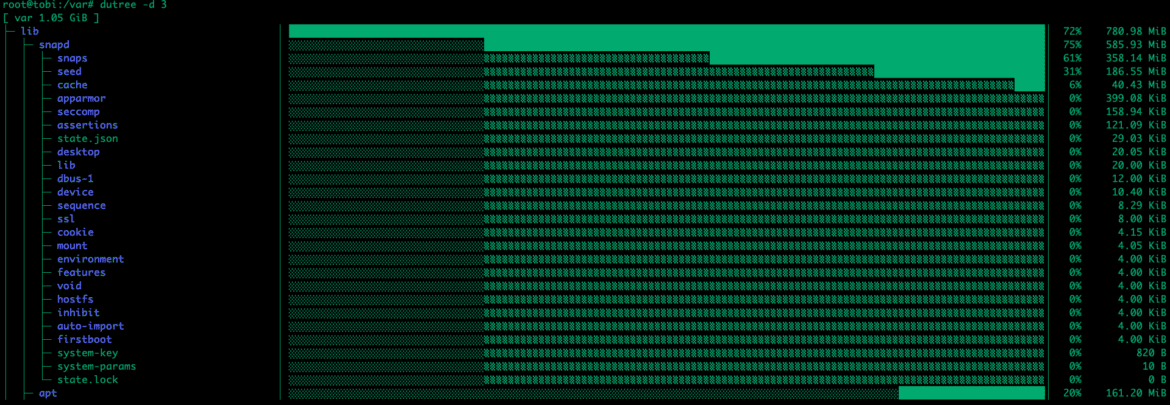 dutree: Kiểm tra dung lượng hệ thống tệp Linux mạnh mẽ