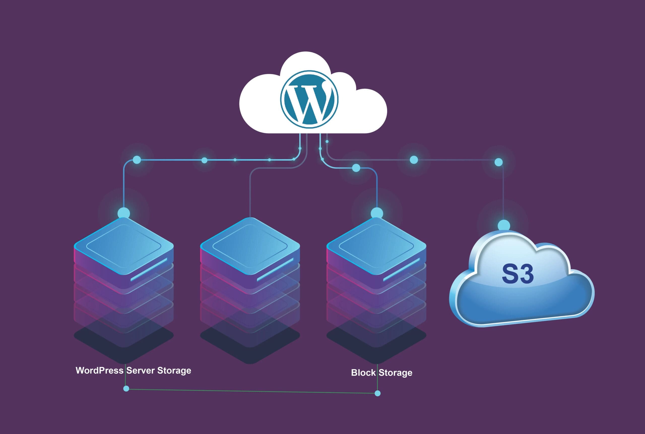 Hướng dẫn sử dụng AZ Cloud Storage